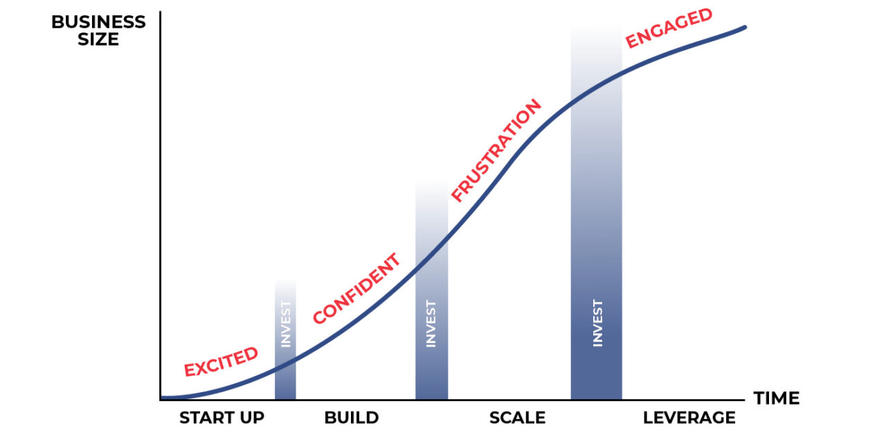 Business Cut Through: Scale Your Business With Our Coaching Programs